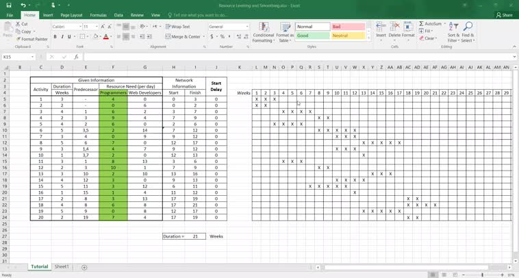 3D. Resource Allocation and Aggregation