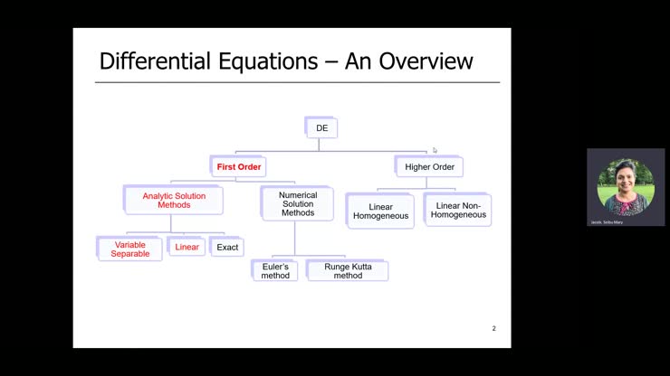 ENG1005-N Quick Concepts - Solving Differential Equations