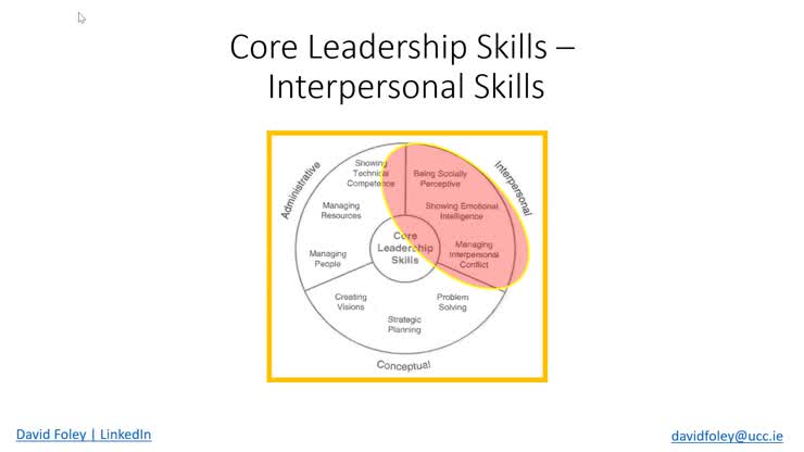 Core Leadership Skills - Interpersonal Skills - Emotional Intelligence