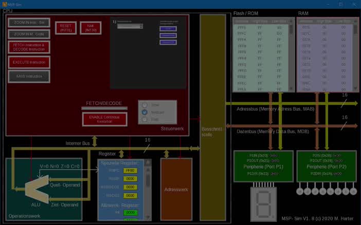 MC25 - Double Operand Instructions, Emulated Instructions