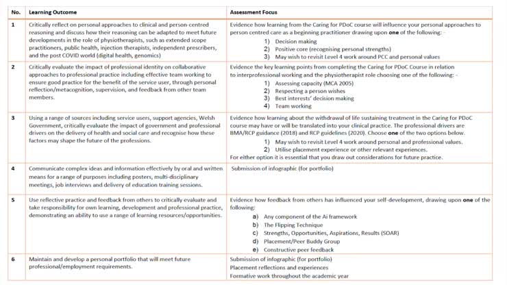 How to interpret learning outcomes guidance HC3293