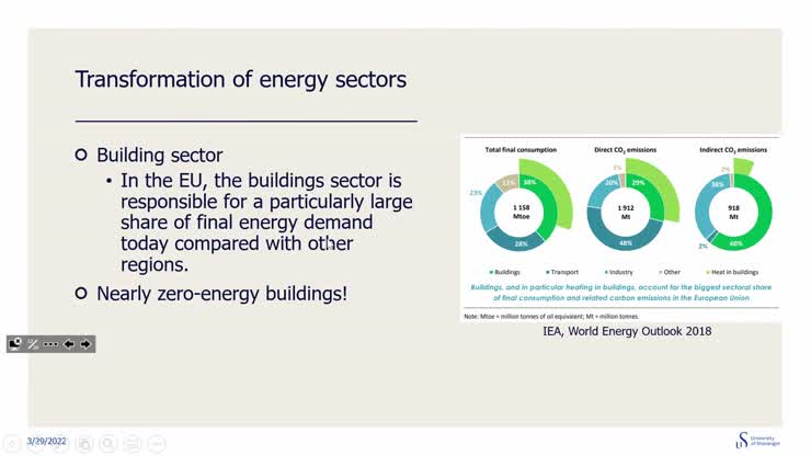 Transforming of energy sectors