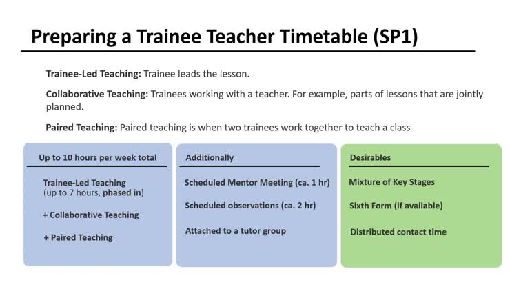 Preparing a Trainee Timetable (SP1)
