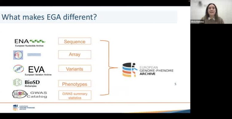 Exploring human genetic variation | European Genome-Phenome Archive (EGA)
