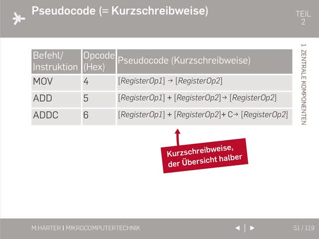 MC14 - Das erste Assemblerprogramm mit Maschinencode