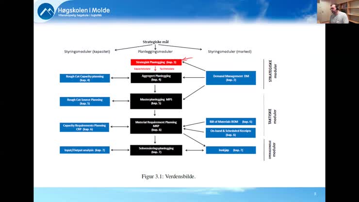 301 Hva menes med strategisk planlegging