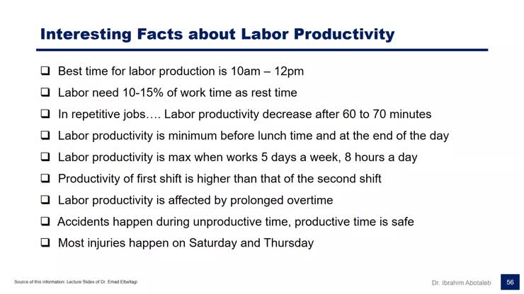 8- Interesting Facts about Labor Productivity