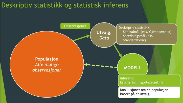 04-beskrivende-statistikk