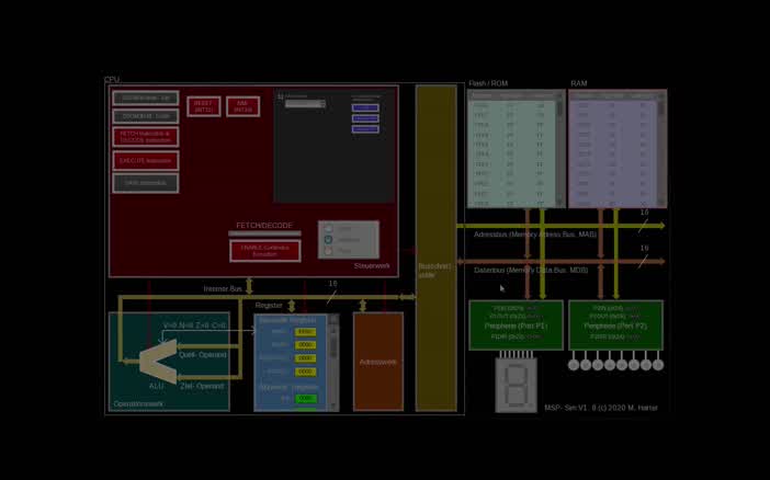 MC32 - Stack im Simulator