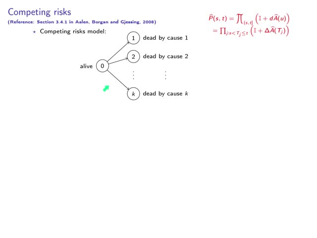 Competing risks model