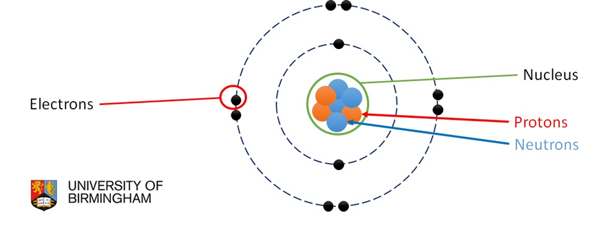 PoM 1 - The atom Final