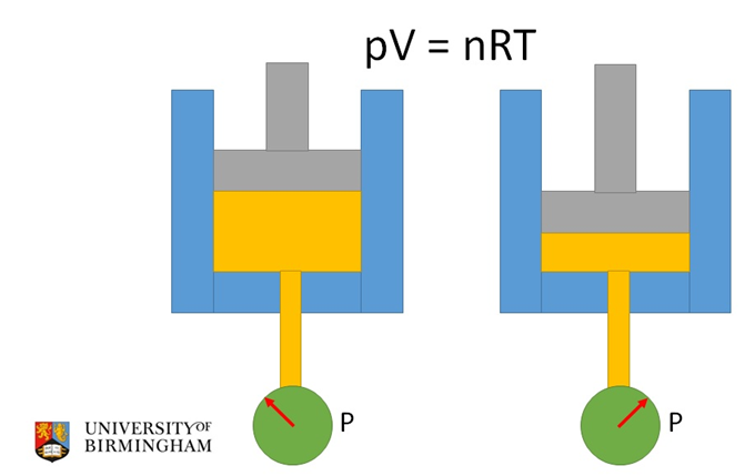 PoM 8 - Gas Laws Final