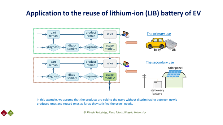 2-4.1 [Optional] Application to the reuse of LIBs battery