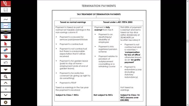 Termination Payments FA2022