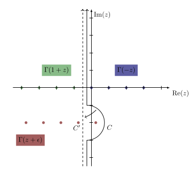 Practical guide to analytic loop integration: Lecture 4