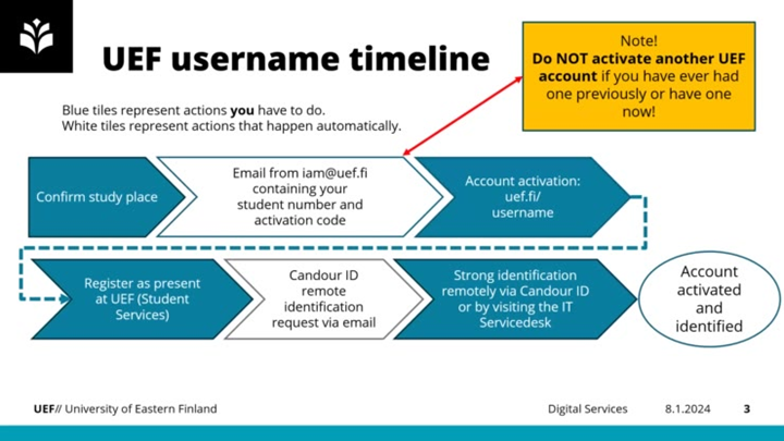 UEF Usernames and Information Security