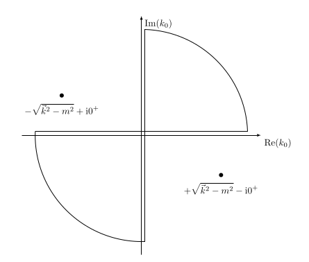 Practical guide to analytic loop integration: Lecture 1