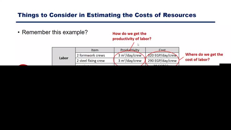 10. How to Obtain the Costs of Resources