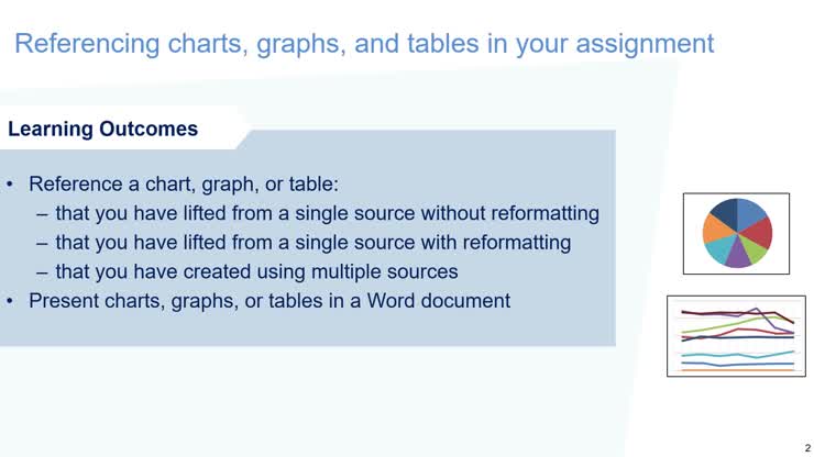 Referencing charts, graphs, and tables (Harvard) (copy)