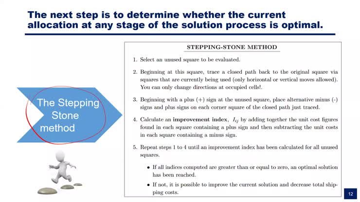 3. Steping Stone Method for Evaluating Whether Solution is Optimum
