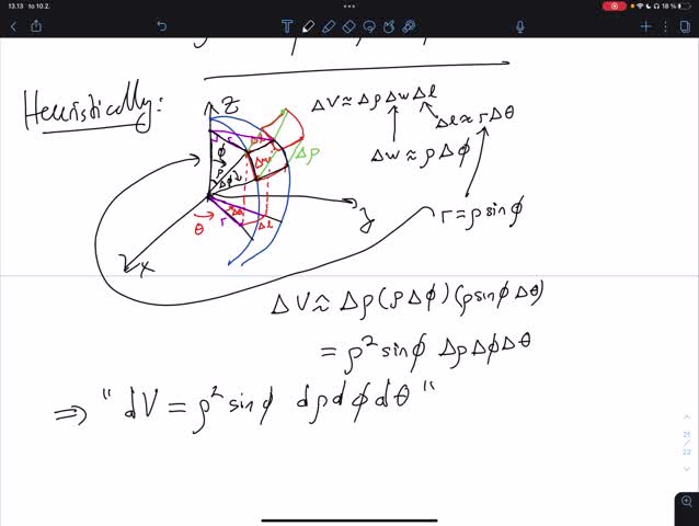 Examples of computing triple integrals in spherical coordinates