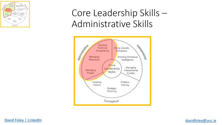 Core Leadership Skills - Administrative Skills - Managing Resources