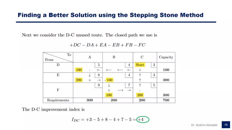 4. Note in the Stepping Stone Method