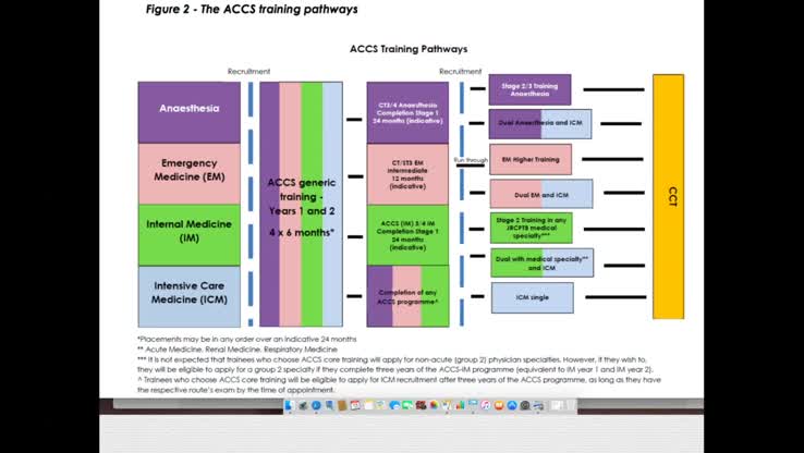ACCS for the supervisor