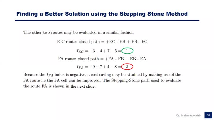 5. Stepping Stone Method for Finding the Optimal Solution