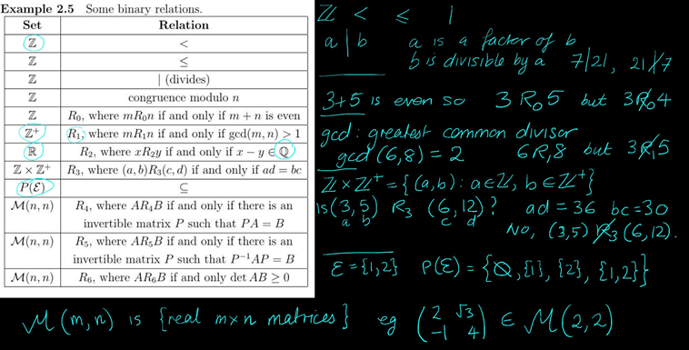 AA1 Unit 1 Video 3 More examples