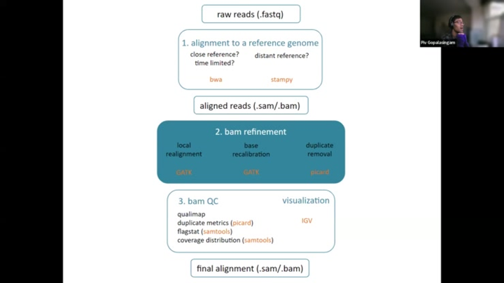 Day 2 | Genome bioinformatics: Resequencing and variant calling 2022 ...