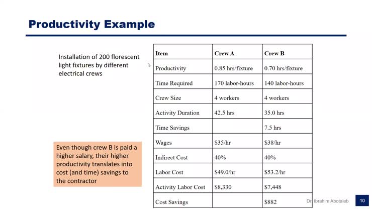 2- Measuring Labor Productivity