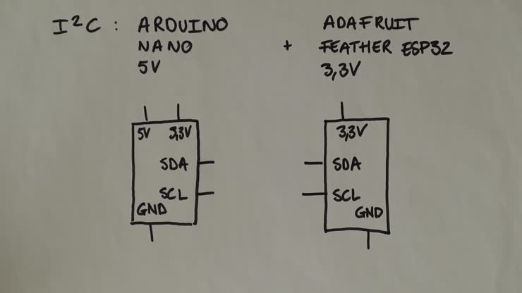 feather-nano-i2c-video-master-v2