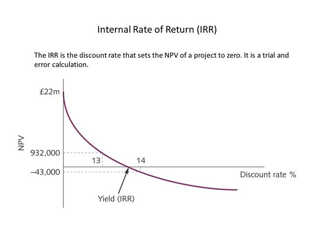 3. IRR, Payback and the PI