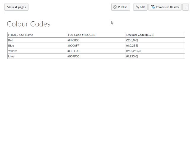 Creating Accessible Tables