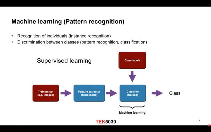 4.3: Introduction to machine learning