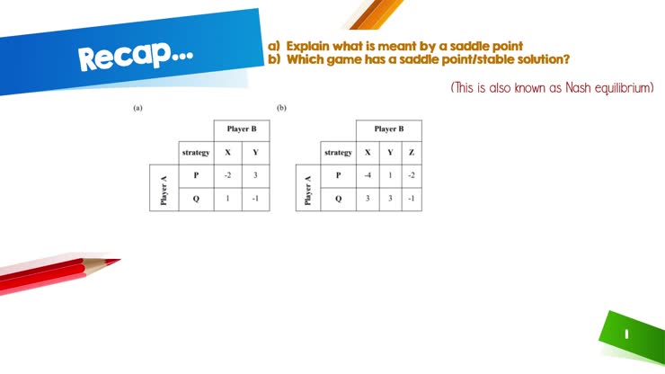 Game Theory lesson 2