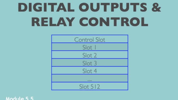 5.5 Digital Control