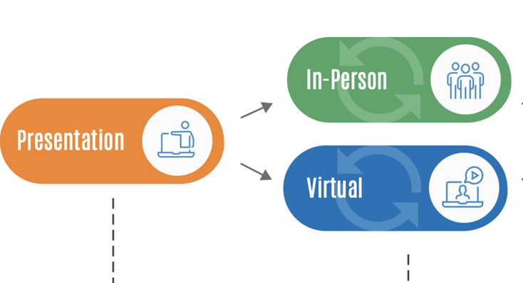 Introduction to FIT Pathways