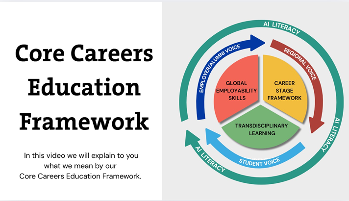 Core Careers Education Framework