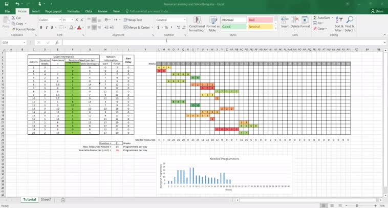 3E. Optimization for Resource Leveling
