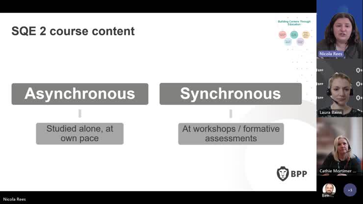 5. Welcome to SQE 2 - Preparing for SQE 2 at BPP (15 mins)
