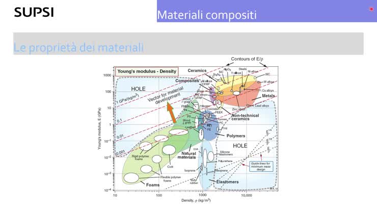 Materiali compositi