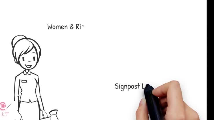 Giving a presentation - Signpost language