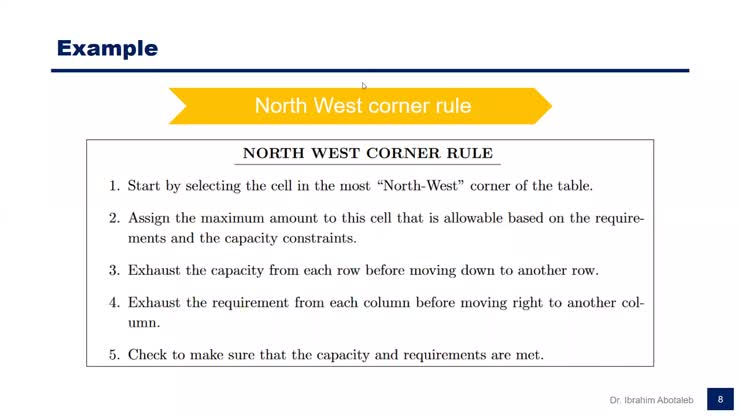 2. North-West Corner Rule