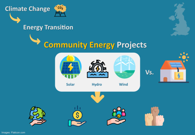18022759_Ali Alsaied, How social value influences participation in Community Energy Projects