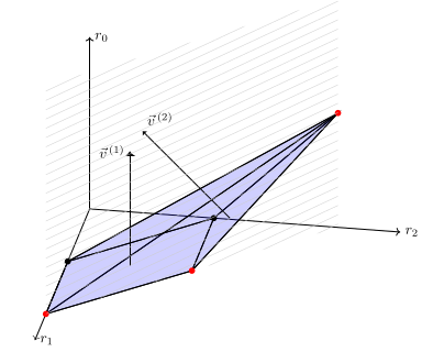 Practical guide to analytic loop integration: Lecture 3