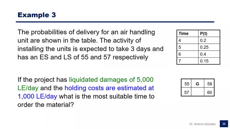 7. Example 3 on Lead Time
