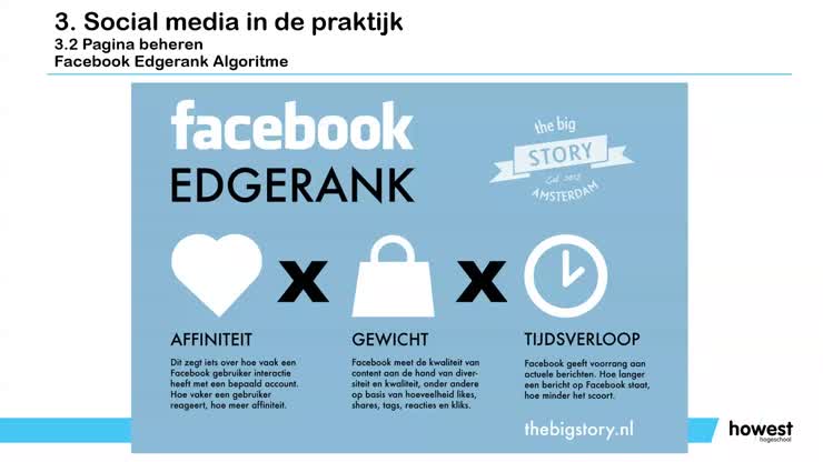 Facebook Edgerank
